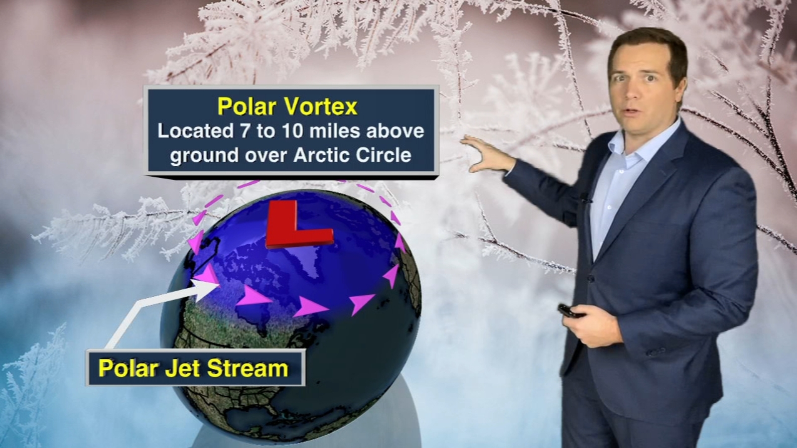 What is the Polar Vortex? - ABC7 Chicago
