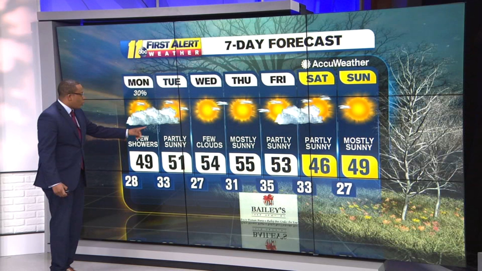 Weather Forecast for Raleigh, Durham and Fayetteville, NC - ABC11 ...